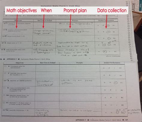 Figure 2 From Specially Designed Instruction Of Early Numeracy In The Inclusive Elementary