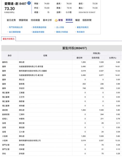 新聞 市議員爆奧運轉播「空手套白狼」！愛爾達 看板 Stock 批踢踢實業坊