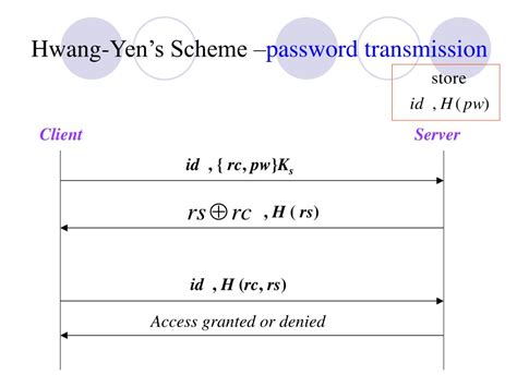 Ppt A Password Authentication Scheme With Secure Password Updating