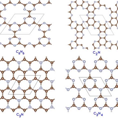 Geometrical Structure Of C6n6 C2n C3n And C3n4 Monolayers With