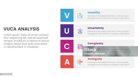 Vuca Framework 인포 그래픽 슬라이드 프리젠 테이션을위한 수직 스택 사각형 상자 설명이있는 4 포인트 스테이지 템플릿