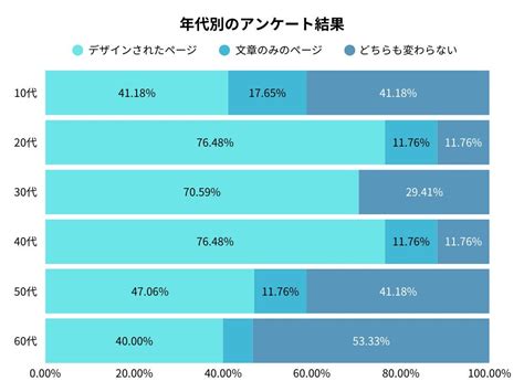 視覚的訴求が購買意欲を高める！男性向けサプリのlp効果に関する実態調査を発表 Newscast