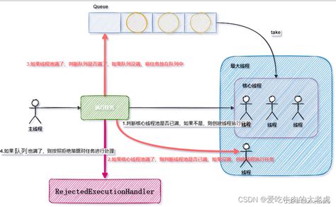 Springboot Tomcat