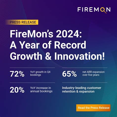 Firemon S 2024 A Year Of Record Growth And Innovation Firemon