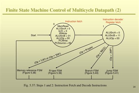 COSC Computer Organization Instructor Dr Amir Asif Ppt Download