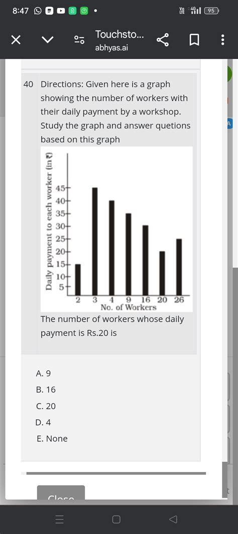 Directions Given here is a graph showing the | StudyX