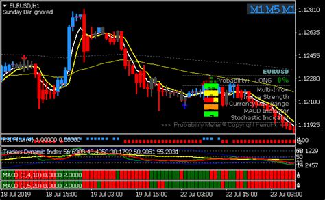 Forex King Trading System Trading Strategy Swing Trading Swing Trading Strategies