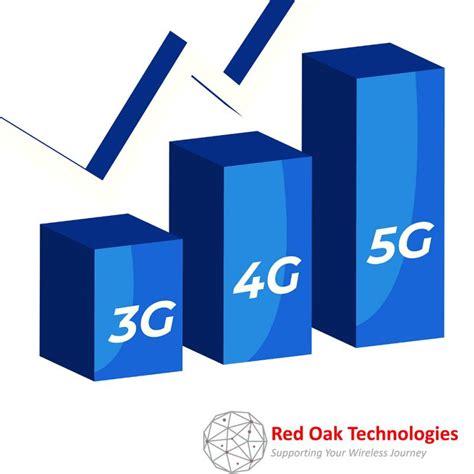 Red Oak Technologies Inc On Linkedin Empowering Connectivity Red Oak