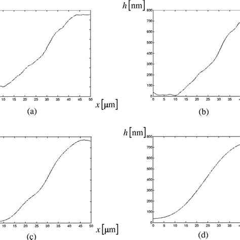 step height distribution coming from wavelet analysis at scales 7 a