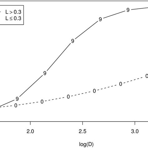 Predictor Variables In The Crash Test Dataset Angular Variables Download Scientific Diagram