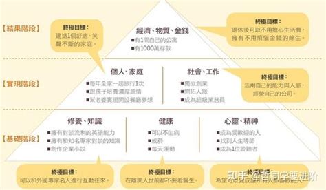 读书笔记 记事本圆梦计划 知乎