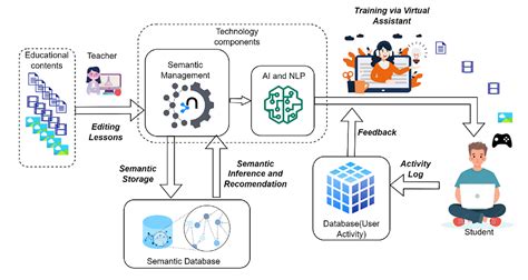 educational material to knowledge graph conversion a methodology to enhance digital education
