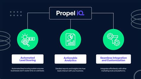 Crm Platform With Lead Scoring And Analytics Propel Iq