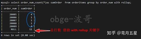 MySQL 数据分组GROUP BYHAVING 十二 知乎 MySQL 数据分组GROUP BYHAVING 十二 知乎