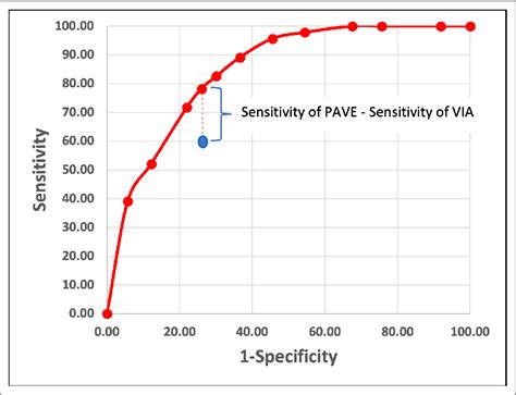Figure 1 From Design Of The Hpv Automated Visual Evaluation Pave