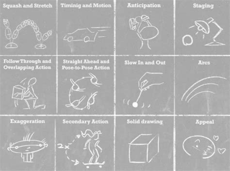 how to animate 3d facial expressions a step by step guide