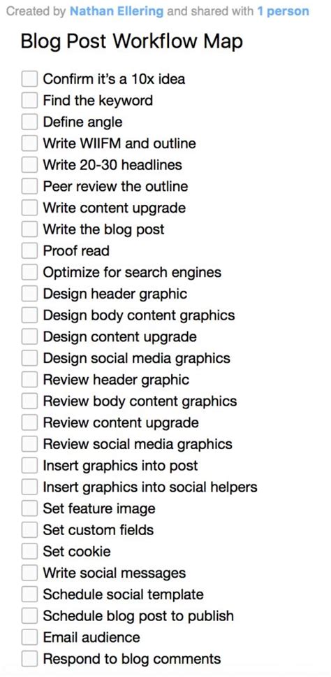 Blog Post Workflow Map The Best 8 Step Process