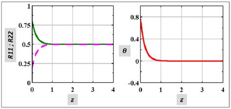 The Glide Of A Two Site System Into A Plane Wave State Left
