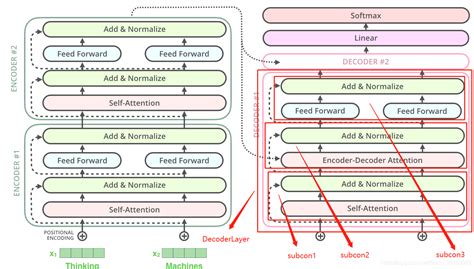 Transformer实战 CSDN博客