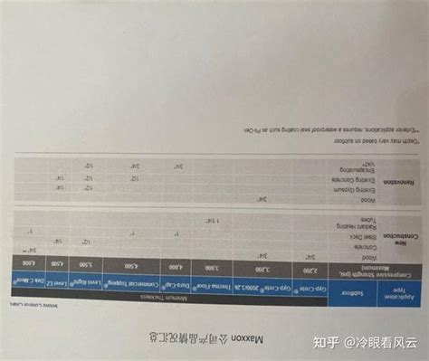 石膏基自流平砂浆发展的一些看法 知乎