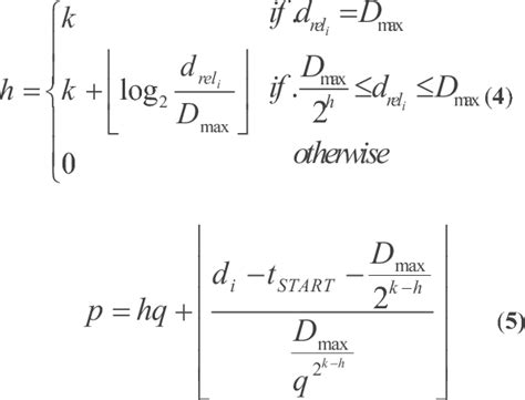 figure 2 from hardware edf scheduler implementation on controller area