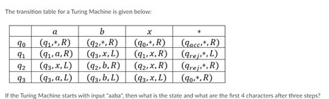 Solved The Transition Table For A Turing Machine Is Given Chegg