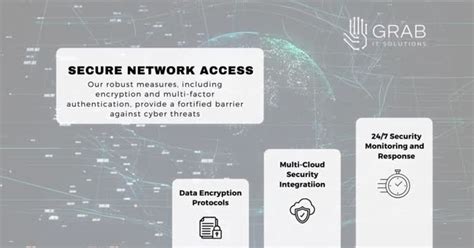 Grab It Solutions On Linkedin Networksecurity Cyberdefence Grabitsecureaccess Itservices…