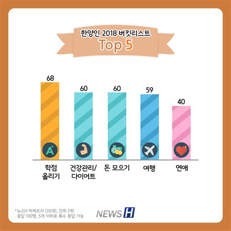 카드뉴스 2018년 새해 한양인의 ‘버킷리스트는