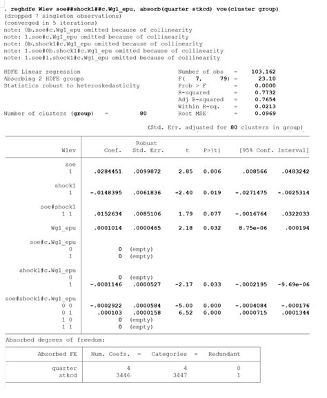 不知道怎么理解reghdfe的结果，不懂这里的0 1 对应的显著性是什么意思 Stata专版 经管之家原人大经济论坛