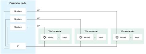 gcp machine learning 엔진을 활용한 object detection bespinglobal