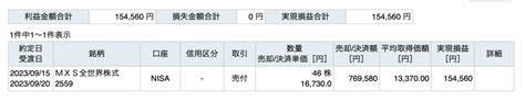 利確しました！mxs米株s＆p5002558とmxs全世界株式2559をすべて！ Da Lifeブログ