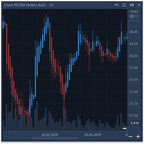 Desktop Trading Platform For Mac And Windows Traderevolution