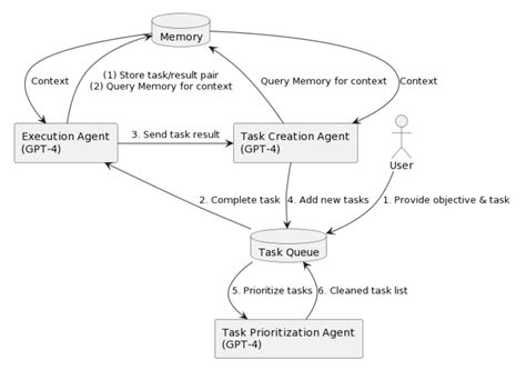 Exploring Llm Driven Agents In The Age Of Ai Zilliz Blog