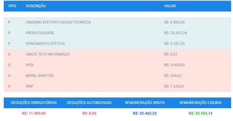 Concurso Sefaz RR confira quanto ganha um Auditor Fiscal Direção Concursos