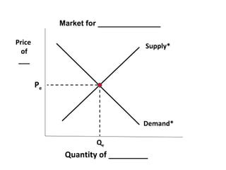 Supply And Demand Together Shift Of Demand Curve PPT