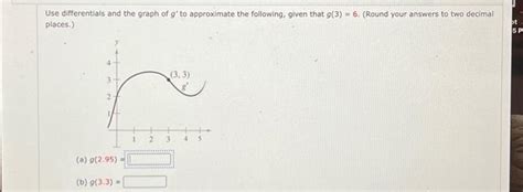 Solved Use Differentials And The Graph Of G To Approximate