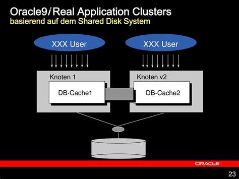 Ppt Architektur Und Realisierungsaspekte Von Oracle Real Application