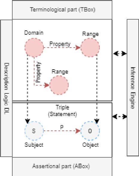figure 1 from development of ontology based indoor navigation algorithm