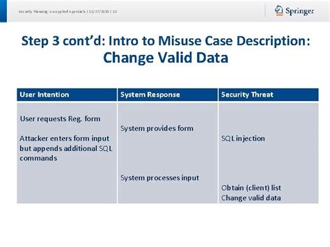 Developing Secure Software Secure Uml Security Planning Susan
