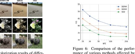 Figure 1 From Accelerating Diffusion Models For Inverse Problems