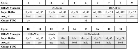 Figure 1 From Vlsi Architecture For Lossless Compression Of Medical
