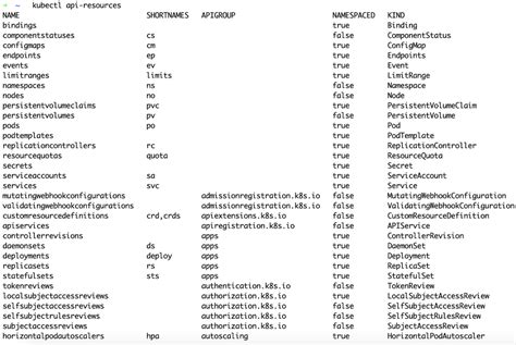 This Is What You Need To Know About Kubernetes Yaml Pods Deployments