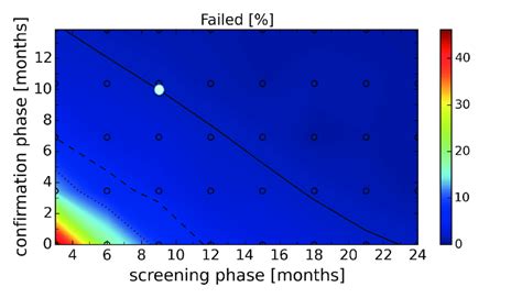 Standard Model Output Following The Evaluation Of A Two Phase Exit Download Scientific Diagram