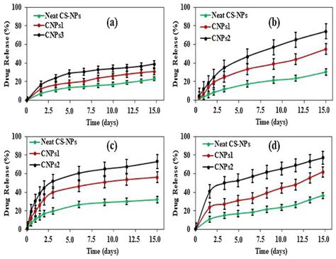 Critical Review Of Biodegradable And Bioactive Polymer Composites For