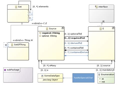 Vip Tech Tips Introduction To Model Driven Development Uml Emf Modeling In Eclipse Ide