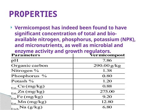 Vermicomposting Introduction And Concepts Pptx