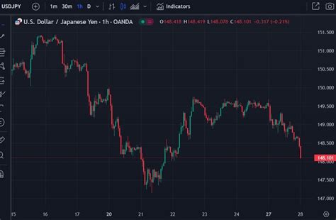 Japan Business Lobby To Discuss Negative Impact Of Weak Yen Forexlive