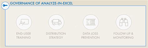 Power Bi Analyze In Excel Checklist — Data Goblins