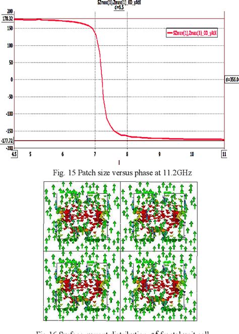 Figure 11 From Design Of Reflectarray Unit Cell For Ku Band Satellite