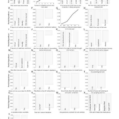 Partial Dependence Plots For The Top 25 Variables Partial Dependence